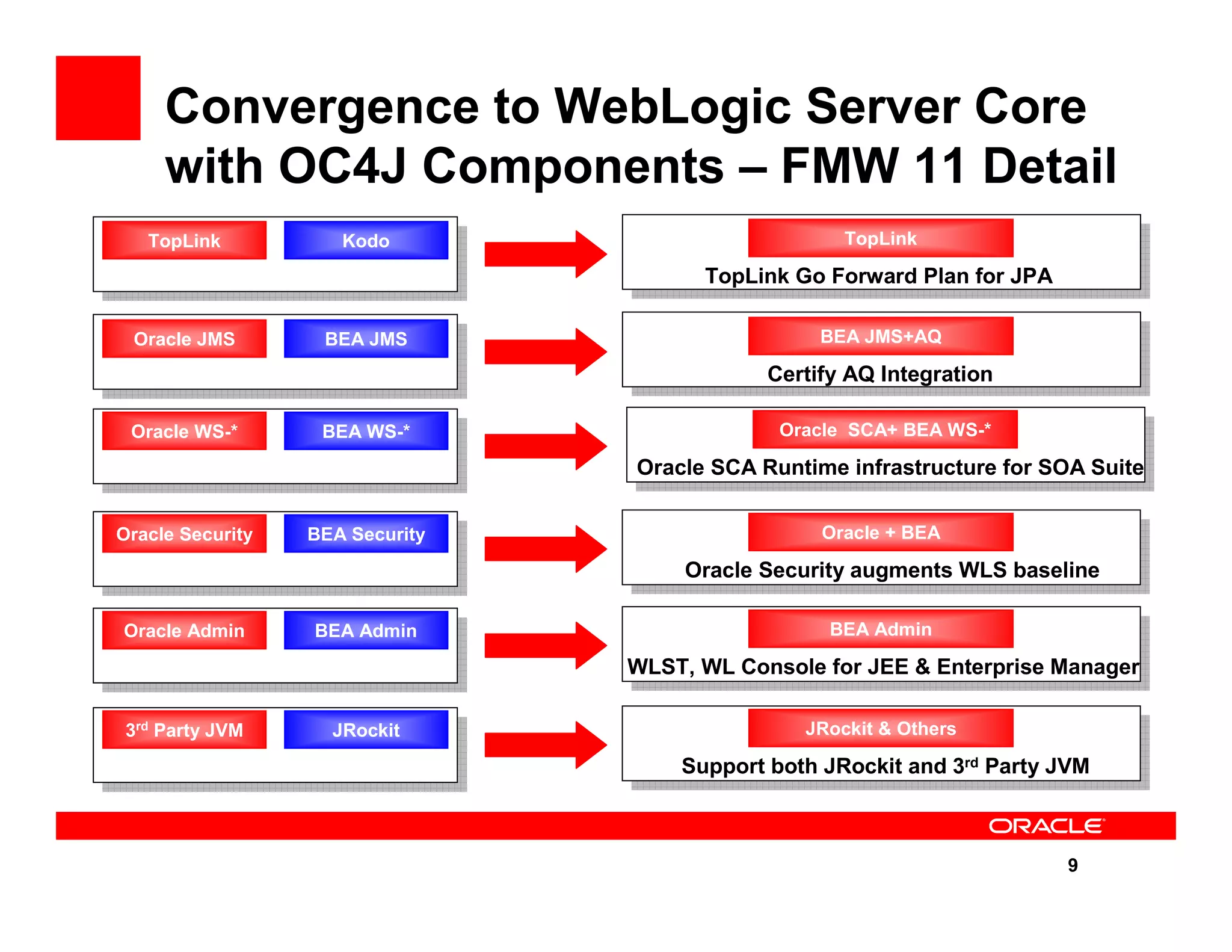 Roadmap For Fusion Middleware Application Server Infrastructure Ppt
