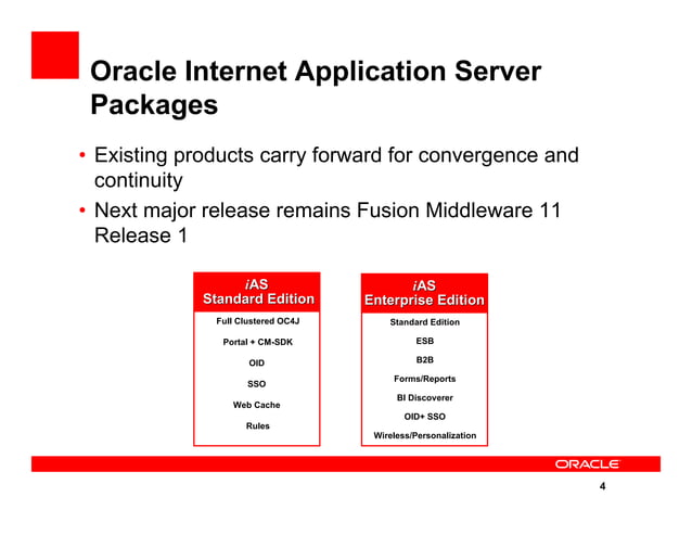 Roadmap For Fusion Middleware Application Server Infrastructure