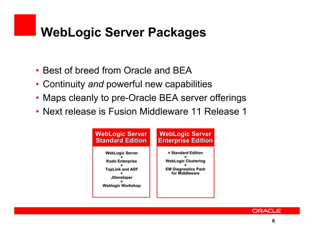 Roadmap For Fusion Middleware Application Server Infrastructure