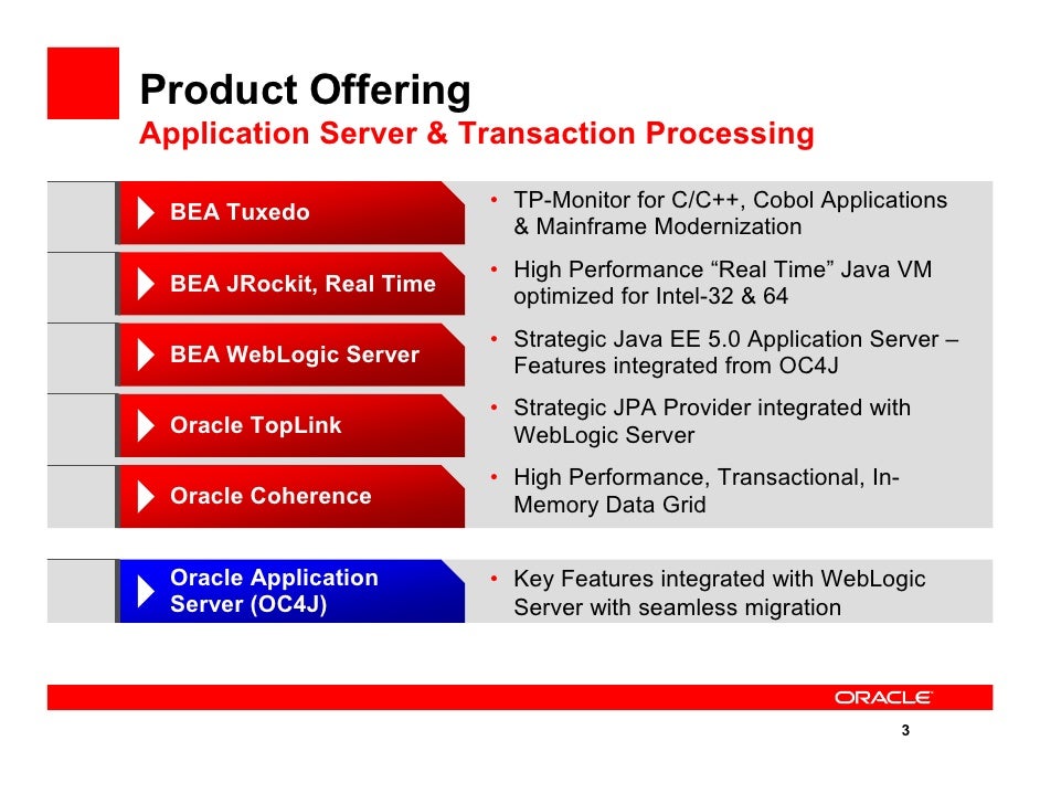 Roadmap For Fusion Middleware Application Server Infrastructure
