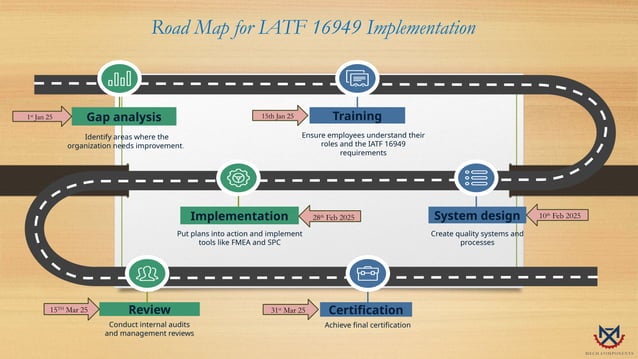 Road Map for IATF 16949 Standard Implementation.pptx