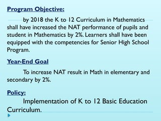 ROADMAP FOR MATHEMATICS information.pptx