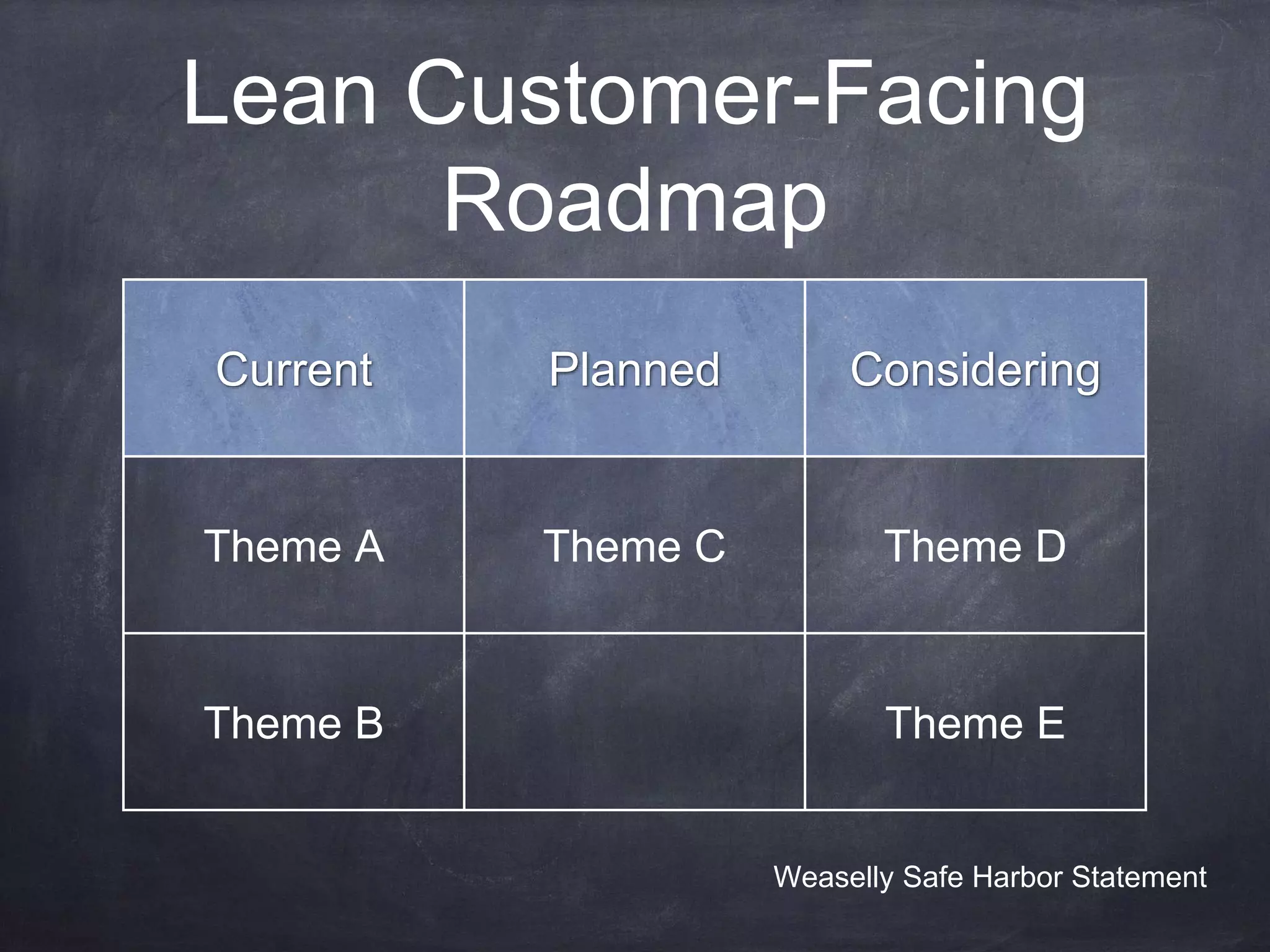 4 Effective Product Roadmap Formats | PPTX