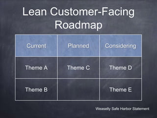 4 Effective Product Roadmap Formats | PPT