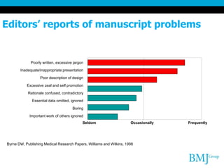 Roadmap_for_medical_writing.ppt