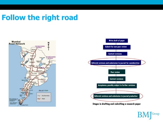 Roadmap_for_medical_writing.ppt