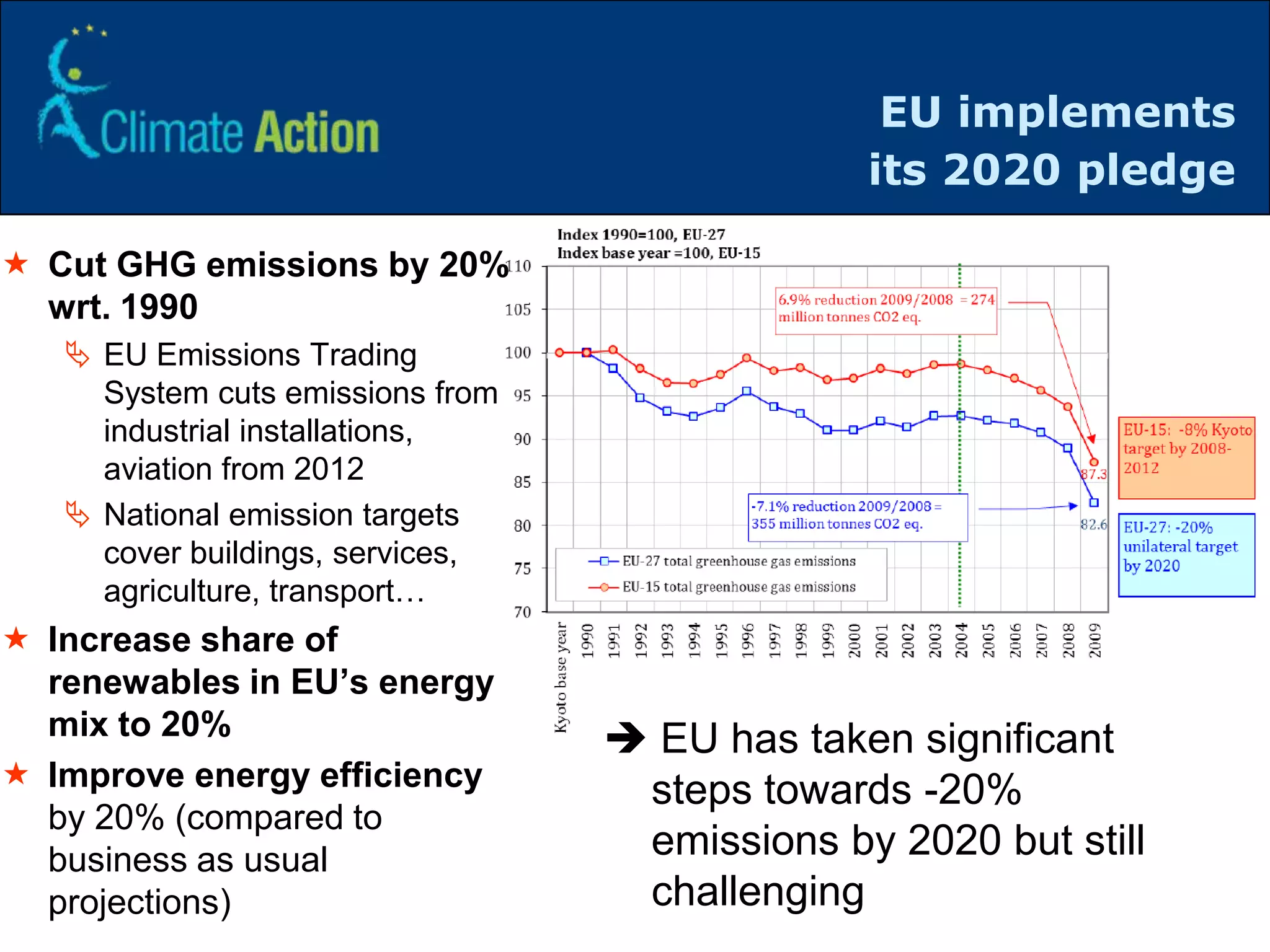 Roadmap for moving to a low carbon economy in 2050 | PPTX
