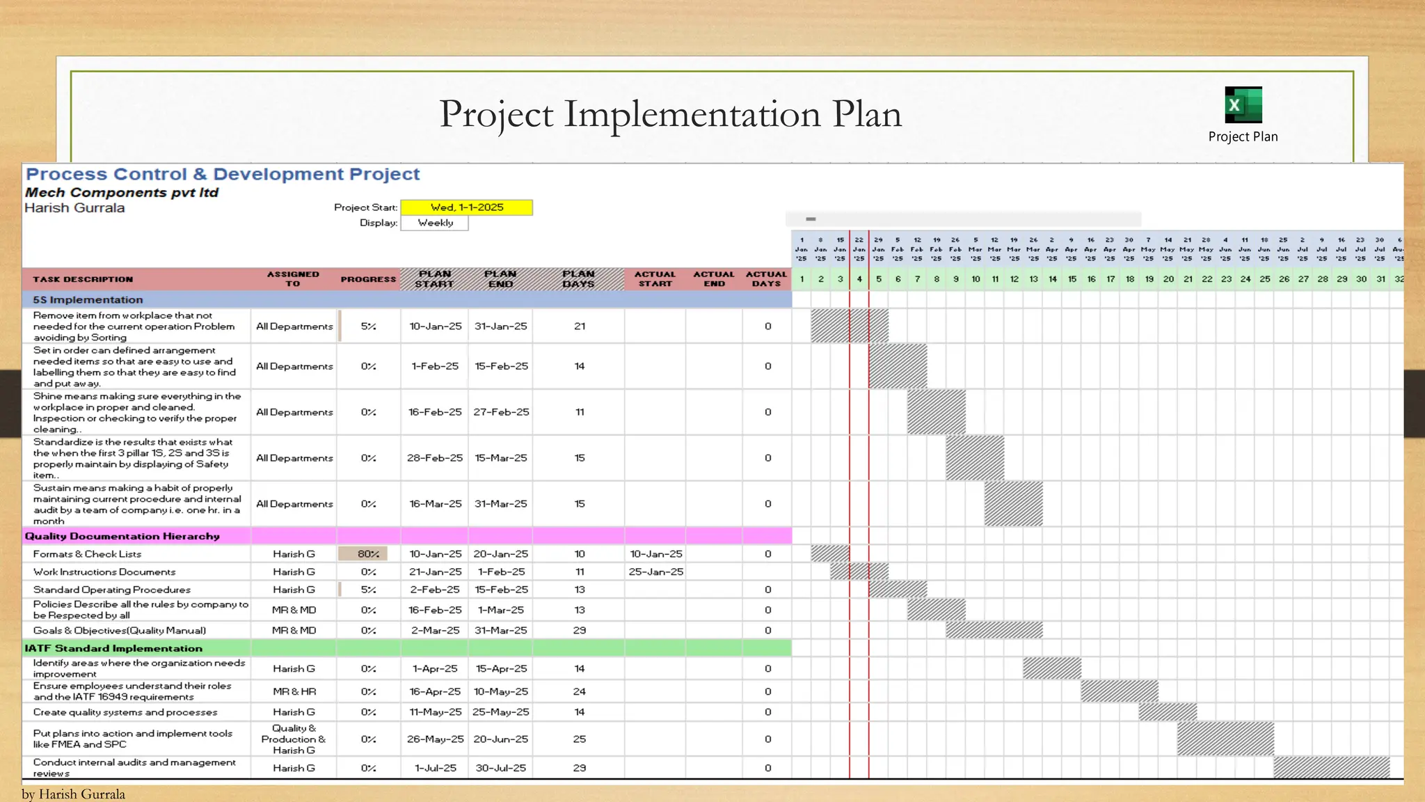 Road Map for Project plan Implementation.pptx