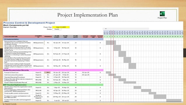 Road Map for Project plan Implementation.pptx
