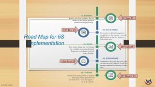 Road Map for Project plan Implementation.pptx