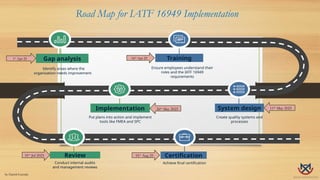 Road Map for Project plan Implementation.pptx