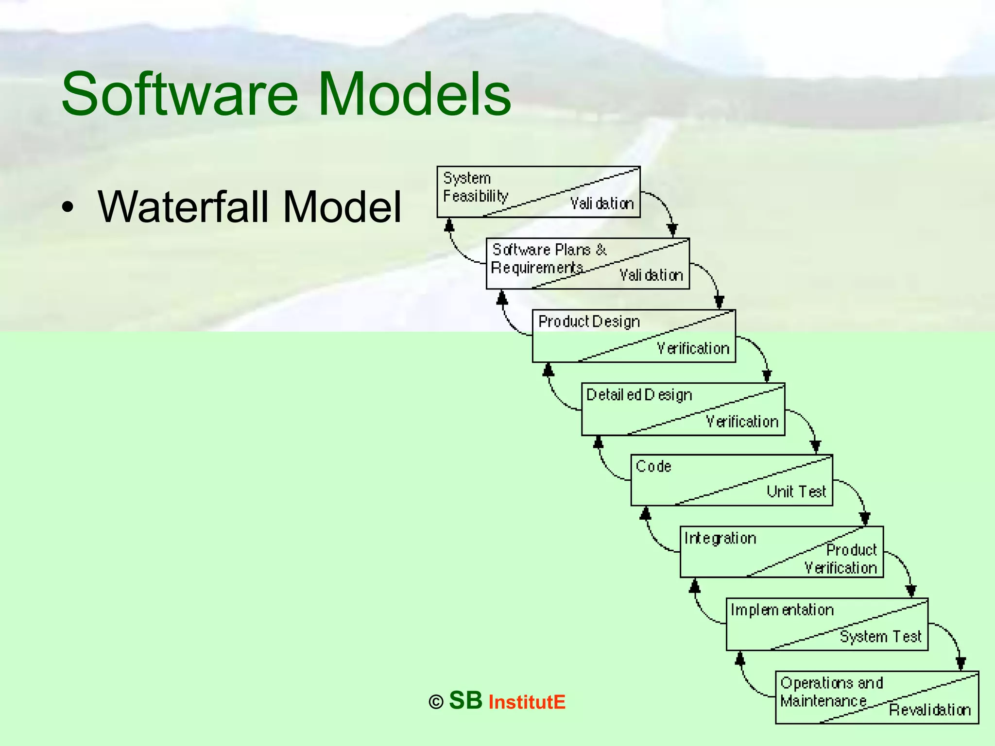 Road map for project | PPT | Databases | Computer Software and Applications