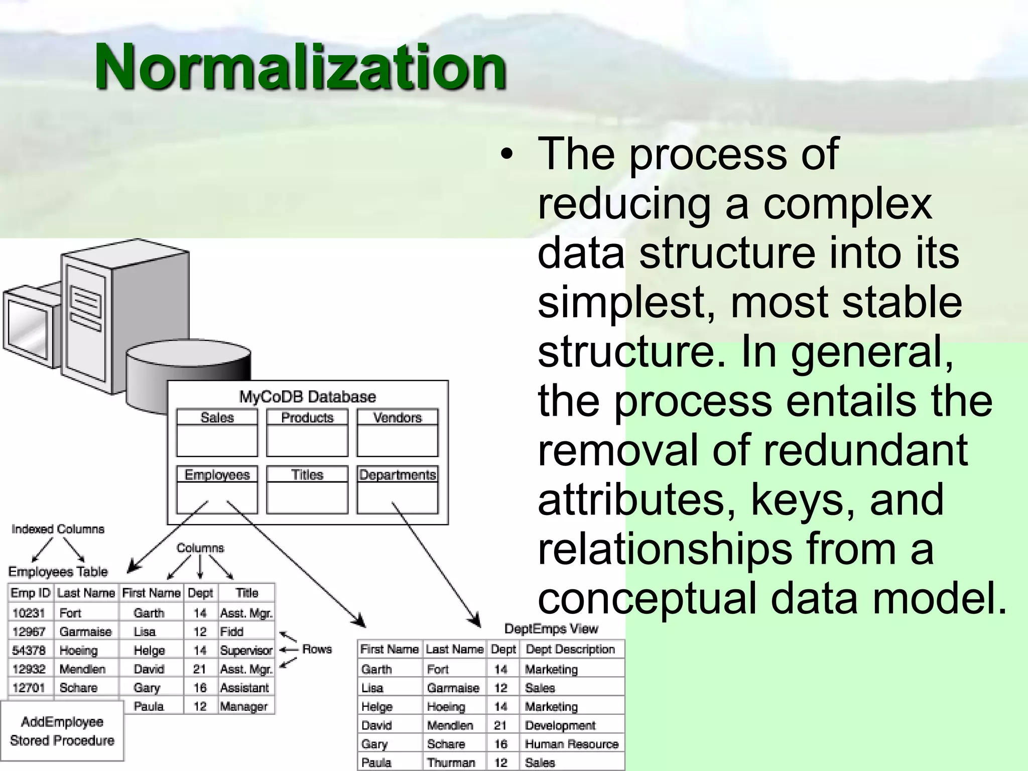 Road map for project | PPT