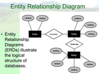 Road map for project | PPT | Databases | Computer Software and Applications