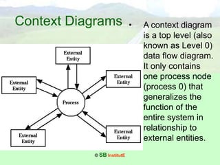 Road map for project | PPT