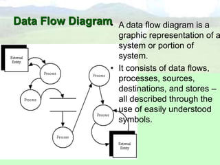 Road map for project | PPT | Databases | Computer Software and Applications