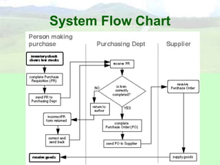 Road map for project | PPT | Databases | Computer Software and Applications