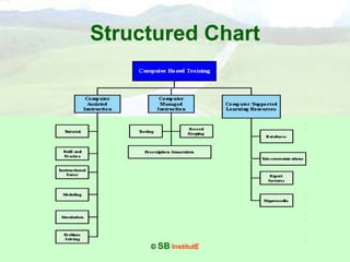 Road map for project | PPT | Databases | Computer Software and Applications