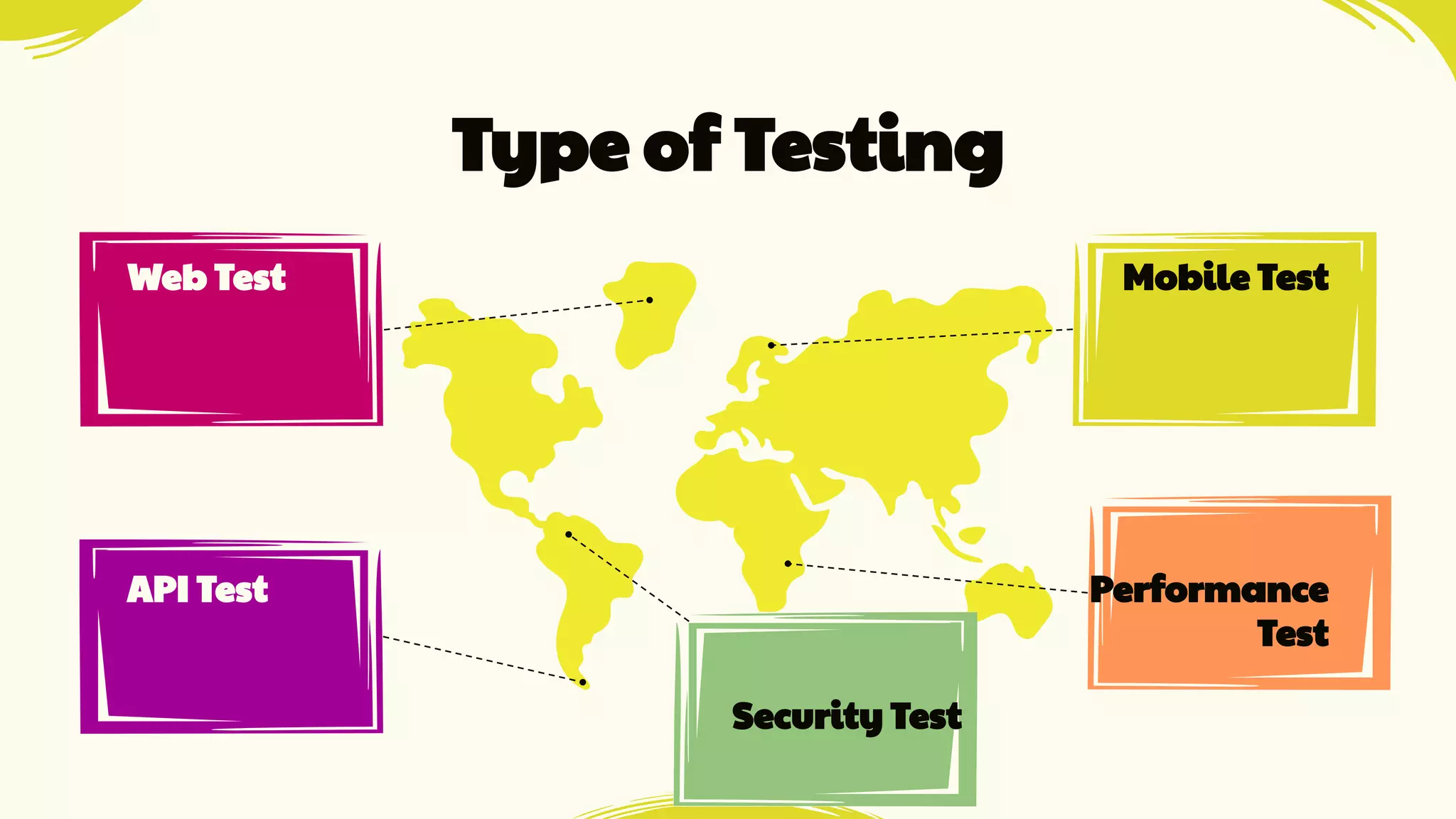 ROAD map for Software test engineer.pdf