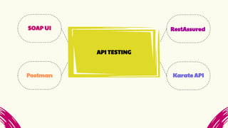 ROAD map for Software test engineer.pdf
