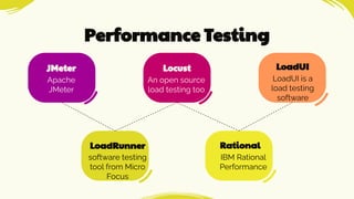 ROAD map for Software test engineer.pdf