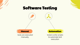 ROAD map for Software test engineer.pdf