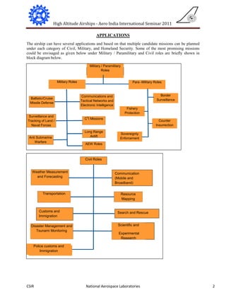 Roadmap for technology and product development of airship by ml sidana ...