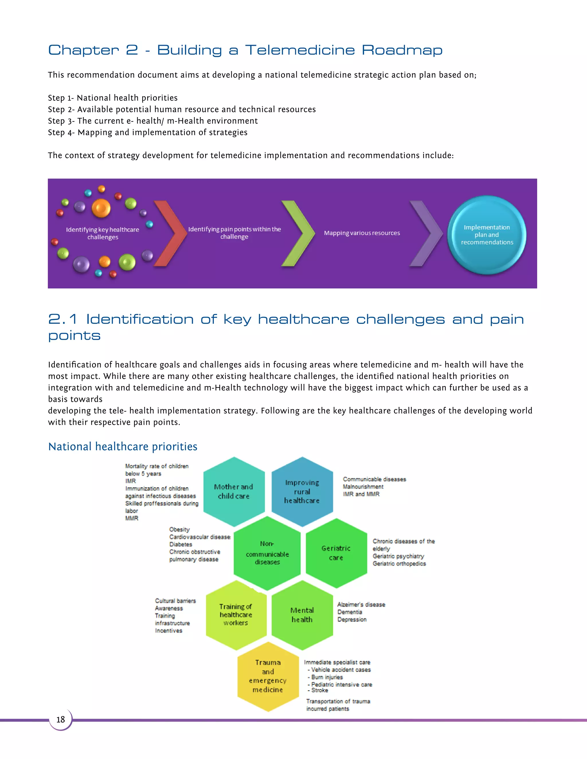 Road Map for Telemedicine & mHealth | PDF