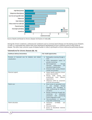 Road Map for Telemedicine & mHealth | PDF