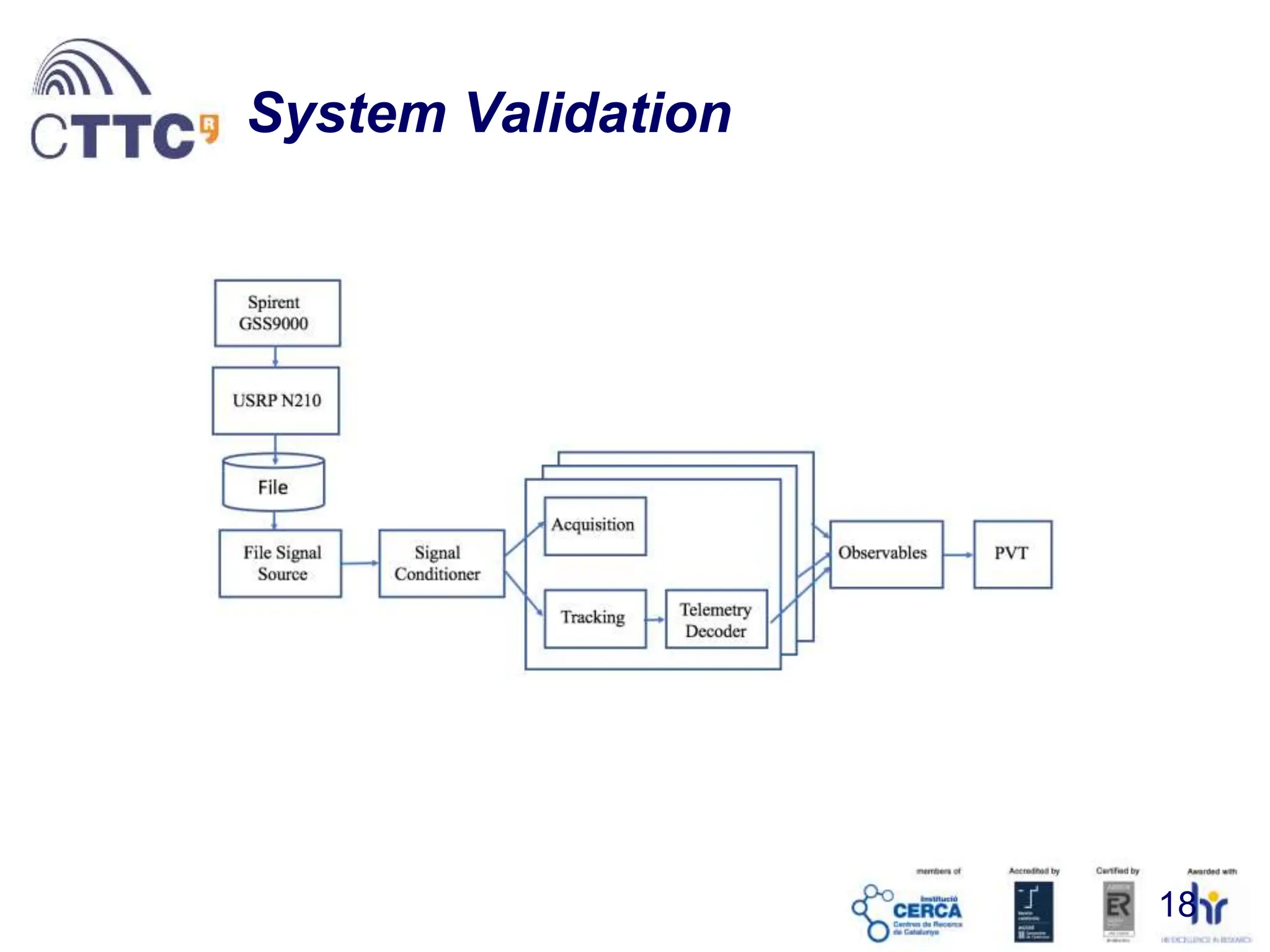 RoadMap GNSS SoC on FPGA.....................ppt