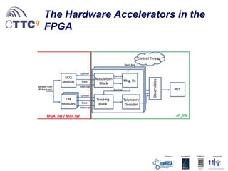 RoadMap GNSS SoC on FPGA.....................ppt