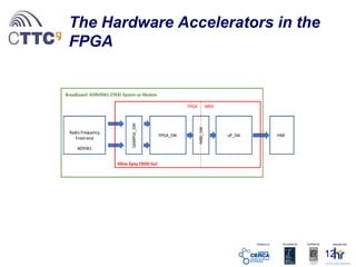 RoadMap GNSS SoC on FPGA.....................ppt