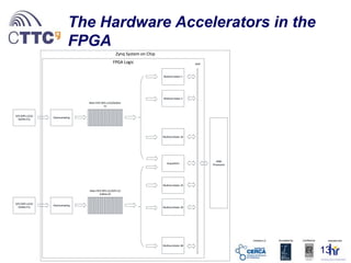 RoadMap GNSS SoC on FPGA.....................ppt