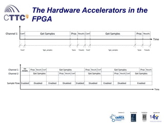 RoadMap GNSS SoC on FPGA.....................ppt