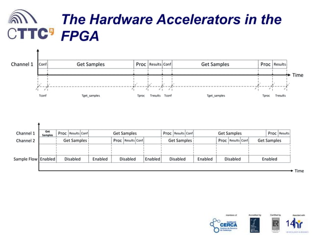 Roadmap Gnss Soc On Fpga Ppt Operating Systems Computer Software And