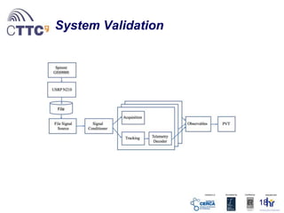 RoadMap GNSS SoC on FPGA.....................ppt