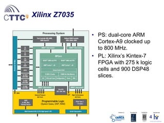 RoadMap GNSS SoC on FPGA.....................ppt