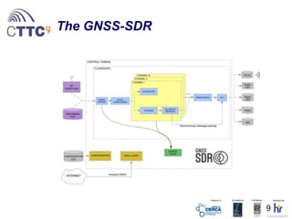 RoadMap GNSS SoC on FPGA.....................ppt