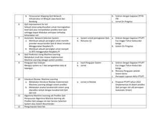Road Map GPS Research.pdf
