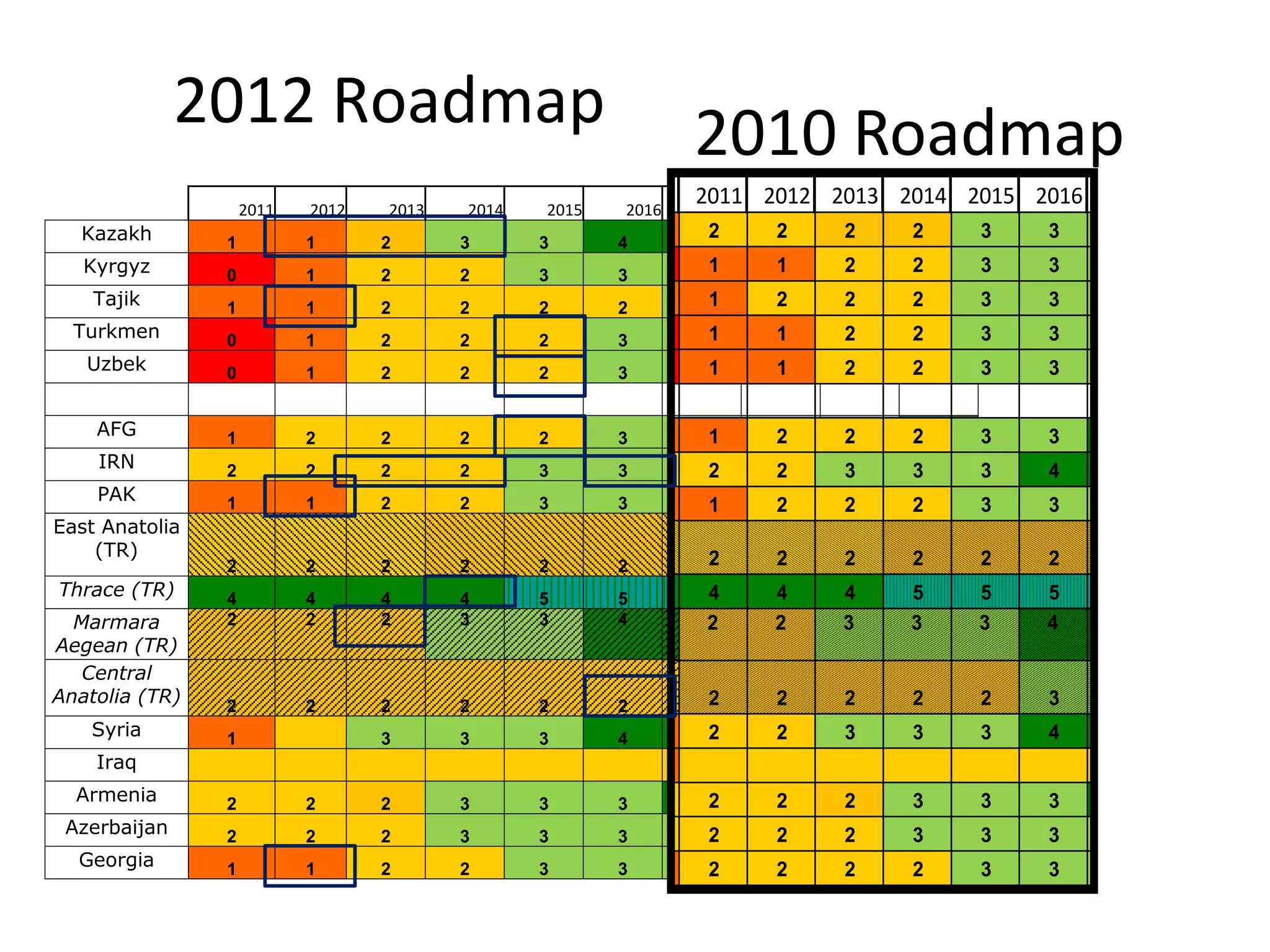 History of the Roadmap up to now including Summary, Vision for the West ...