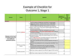 History of the Roadmap up to now including Summary, Vision for the West ...