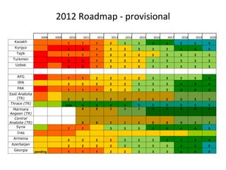 History of the Roadmap up to now including Summary, Vision for the West ...