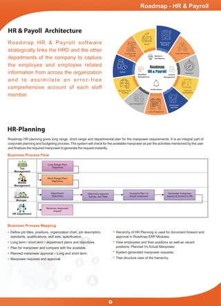 Hr and Payroll Software | PDF