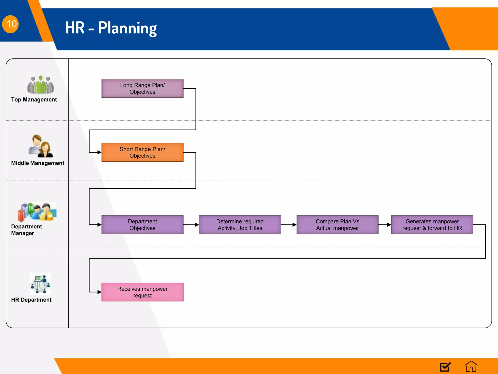 Roadmap HR and Payroll | PPTX