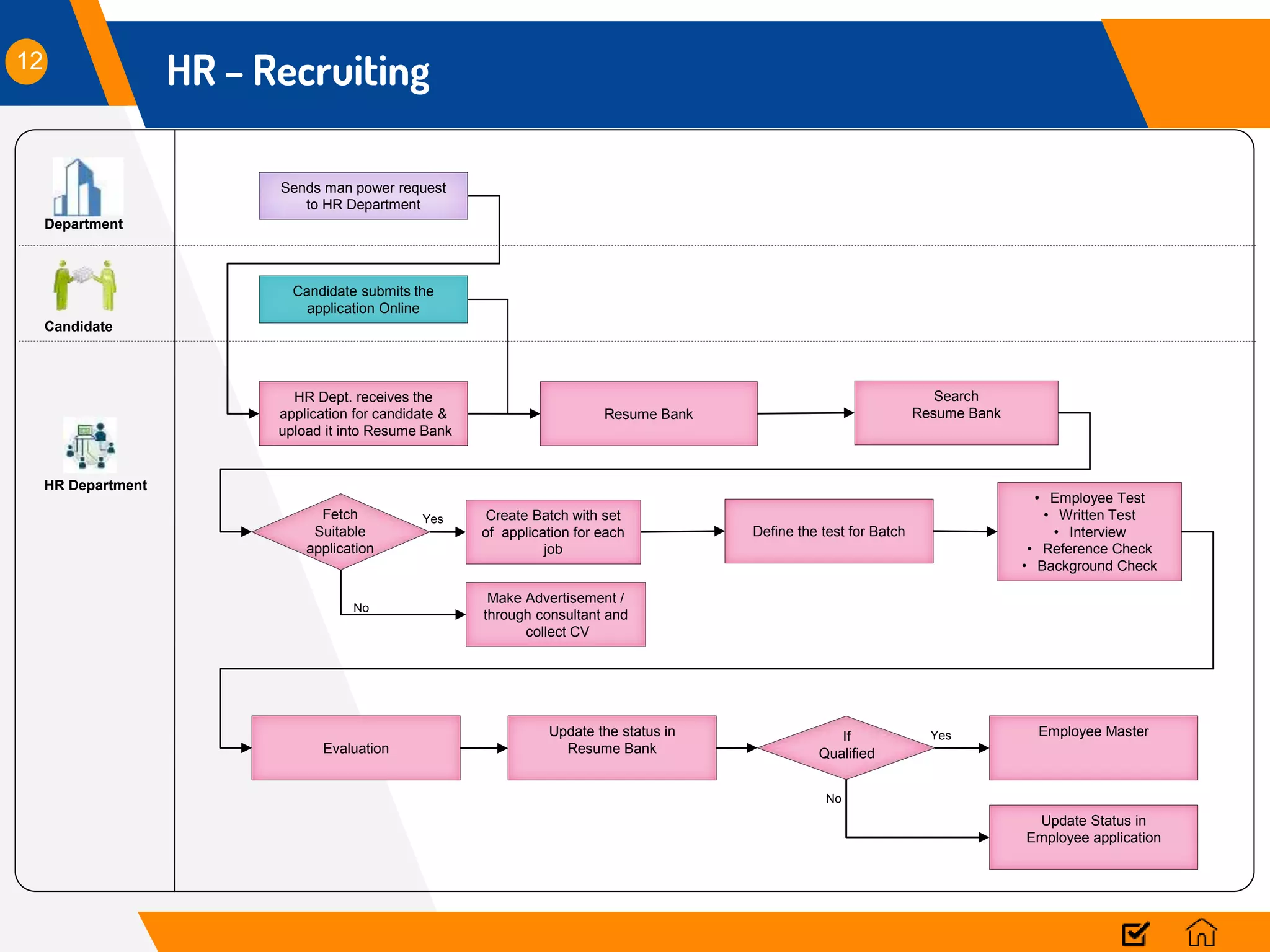 Roadmap HR and Payroll | PPTX
