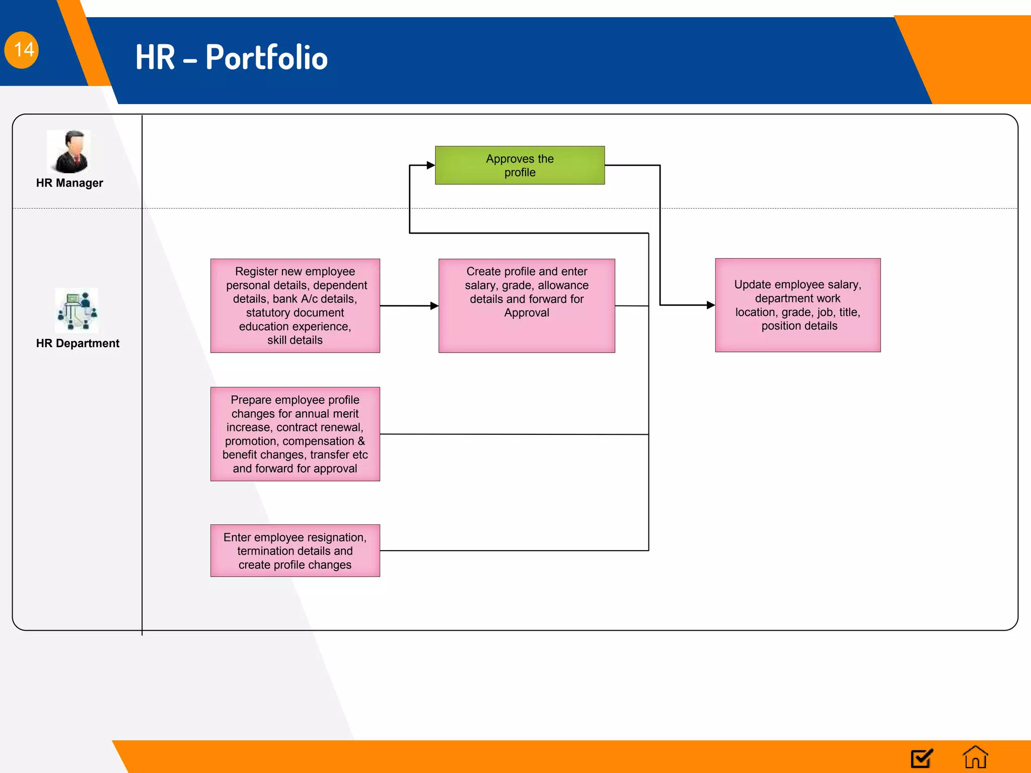 Roadmap HR and Payroll | PPTX