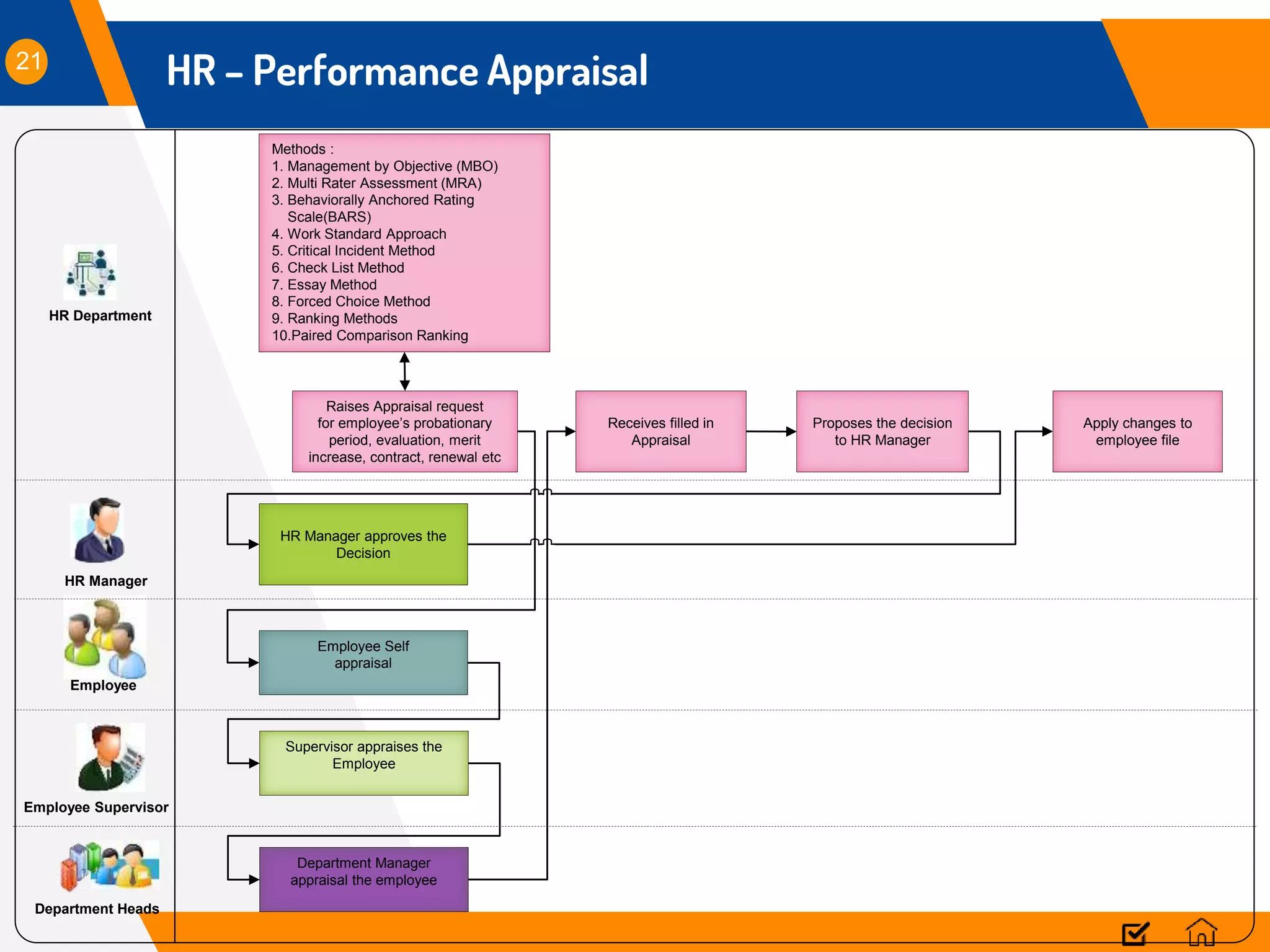 Roadmap HR and Payroll | PPTX