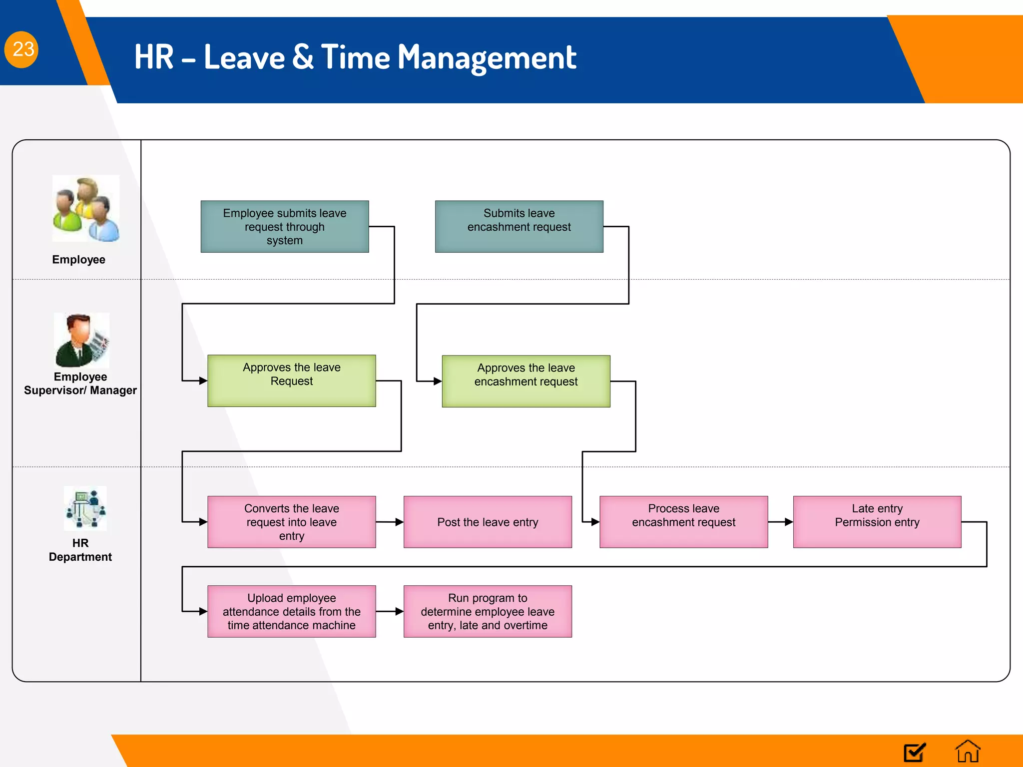 Roadmap HR and Payroll | PPTX