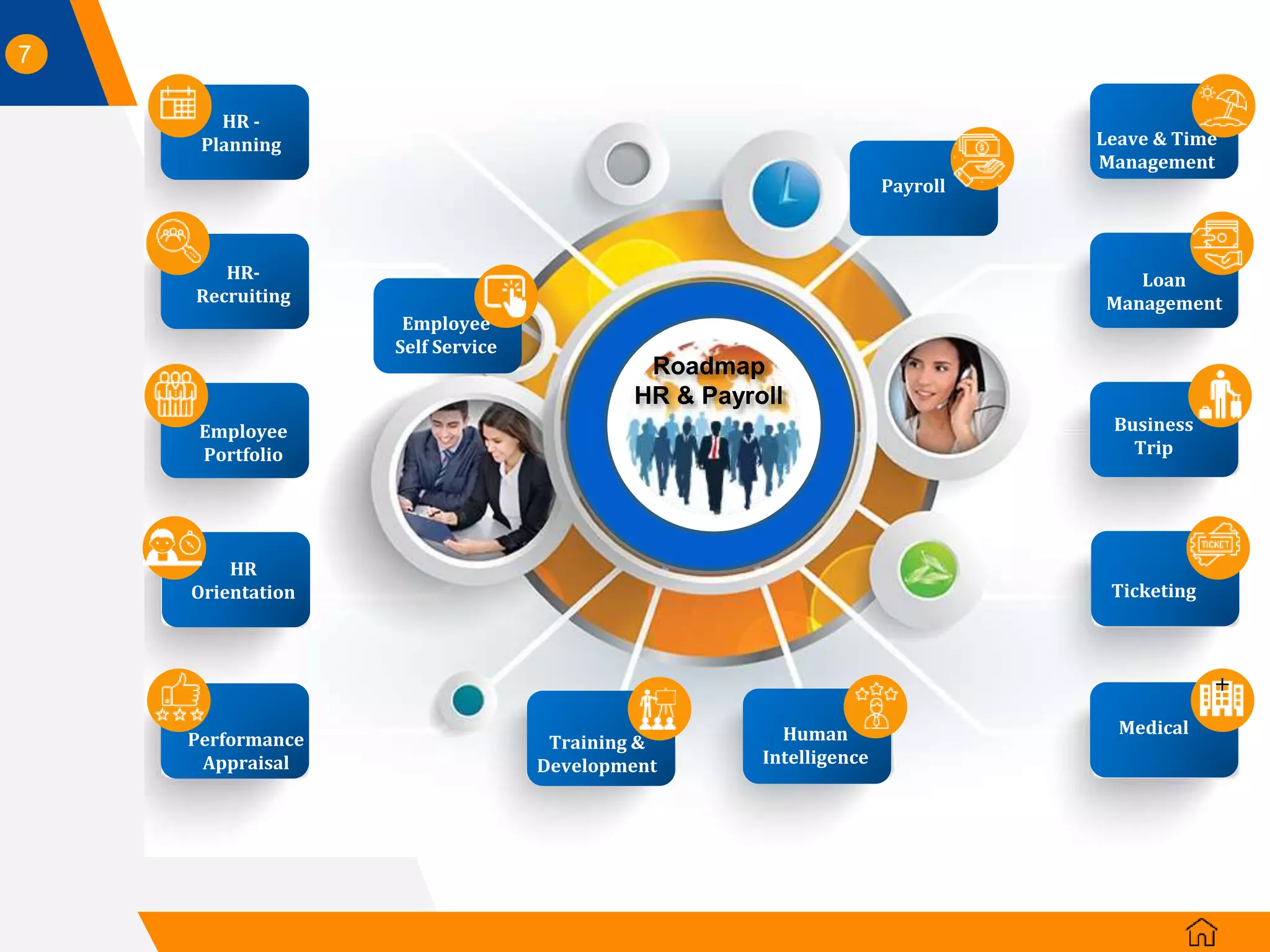 Roadmap HR and Payroll | PPTX