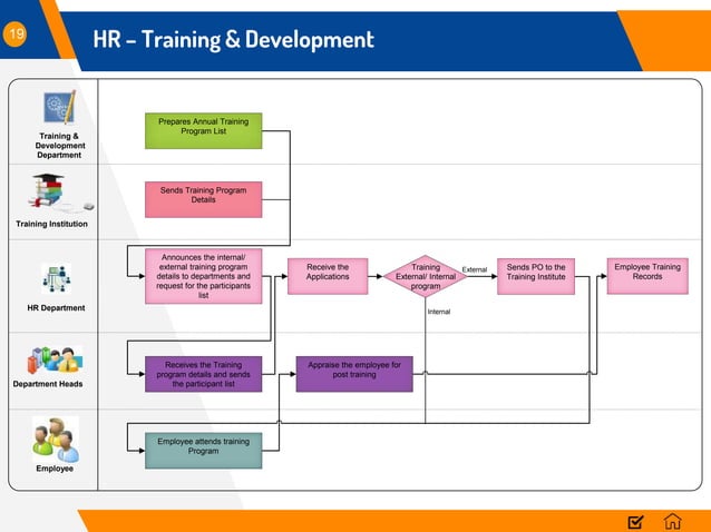Roadmap HR and Payroll | PPTX | Resume Writing and Advice | Job Search